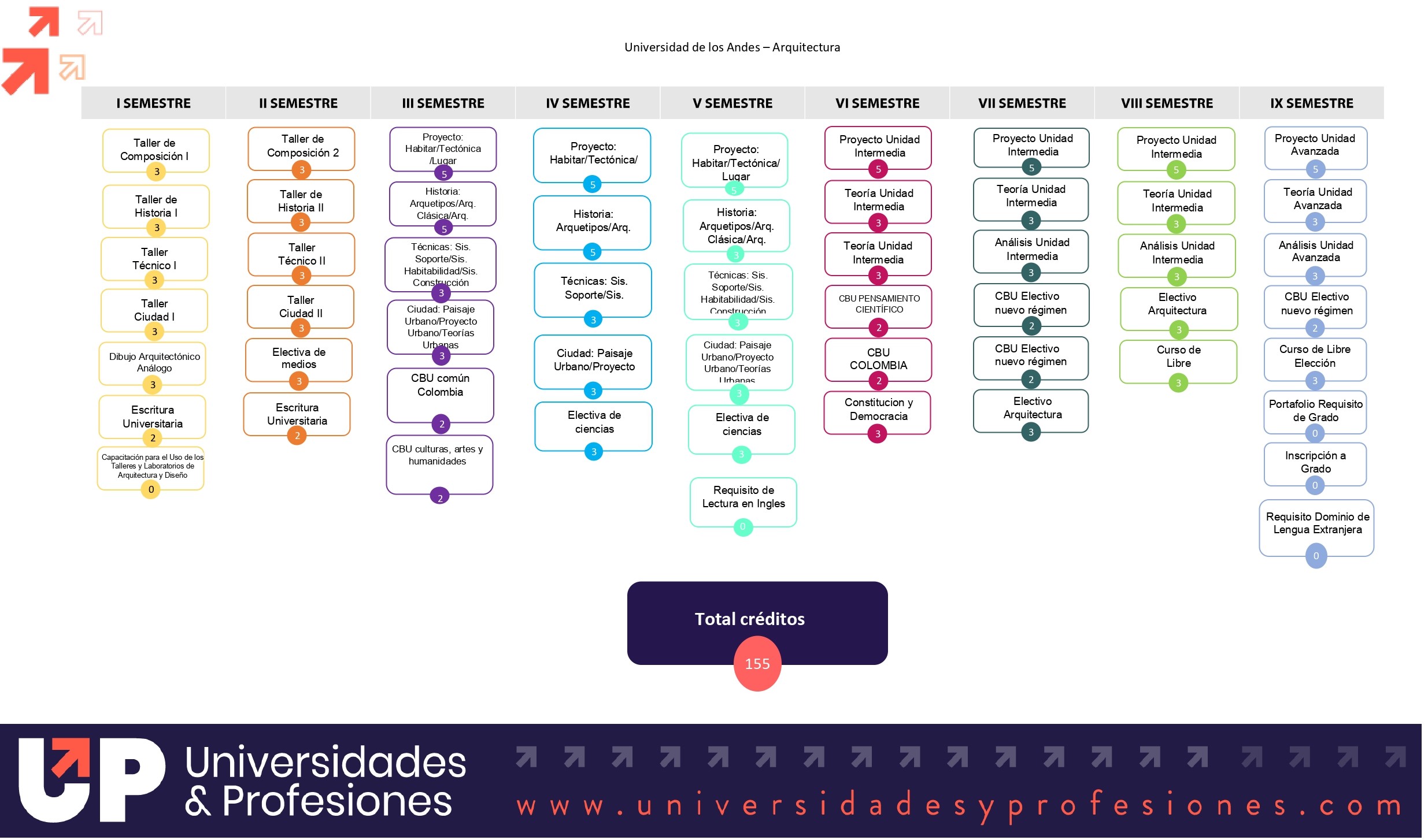 Arquitectura | Universidad de Los Andes | Elige qué estudiar en la ...